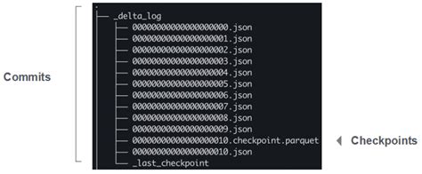 Databricks Data Insight Open Course An Introduction To Delta Lake Open Source Edition