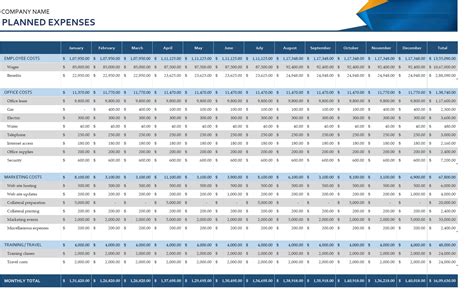 Business Expenses Budget Template In Excel Downloadxlsx