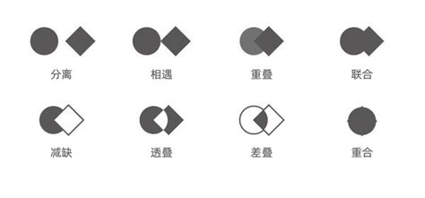 平面设计必看平面构成中的基本形与群化 知乎