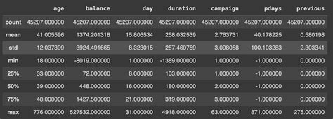 Limpieza De Datos Con Pandas Codificando Bits