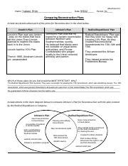 Comparing Reconstruction Lincolns Plan Johnsons Plan And Radical
