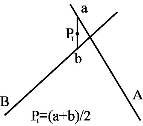 Ray Intersection In Cases Where Two Rays Do Not Intersect Exactly Download Scientific