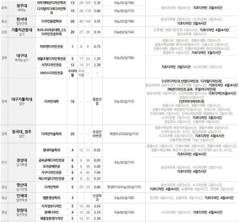 2023학년도 미대정시 실기 기초디자인 미대입시정보 그리날다