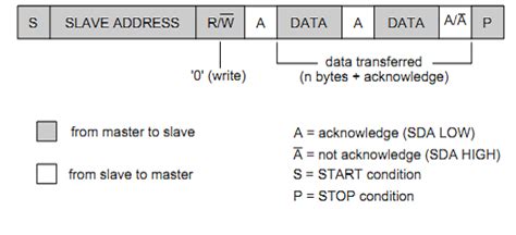 I2c Twi Codes Twi Status Codes Guide For Atmel Avr ~ Elecdude