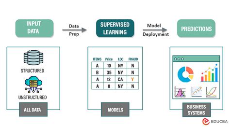 Prerequisites For Machine Learning Key Requirements
