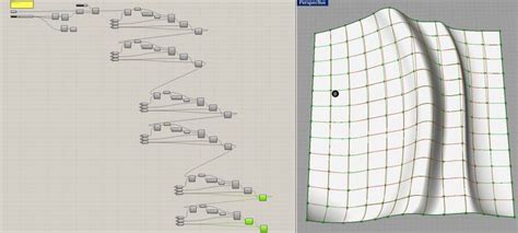Unevenly Divided Surface Grasshopper Math Expert Surface Strong
