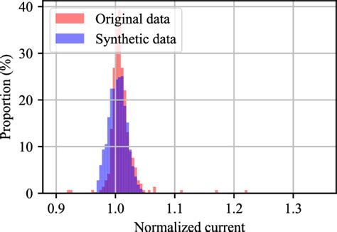 Figure 13 From A Machine Learning Based Framework For Predictive Maintenance Of Semiconductor
