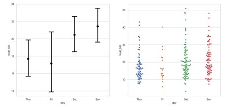 Python Matplotlib Seaborn Python Telegraph