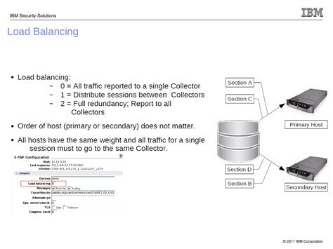 Ibm Infosphere Guardium Database Security Pdf