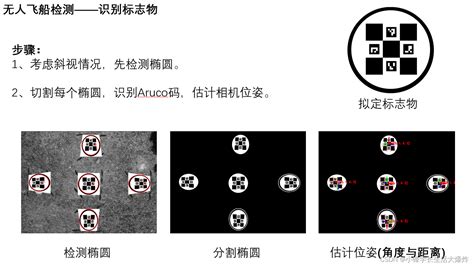 GitHub OpenCV Aruco 使用C OpenCV实现椭圆区域检测与Aruco码的生成与检测并估计位姿