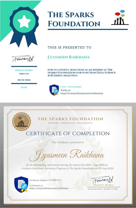 Yasmeen Raikhana On Linkedin Datascience Businessanalytics Gripjuly2024 Internship