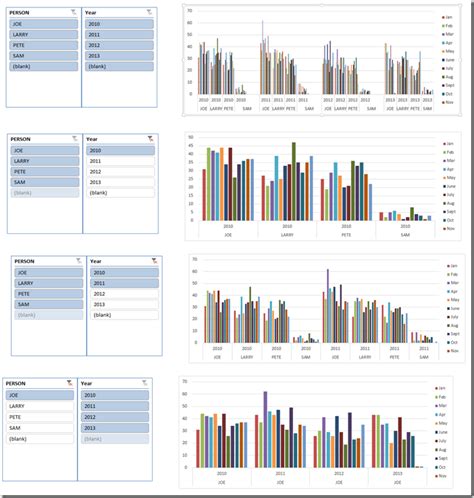 excel challenge using slicers to dynamically filter a chart excel