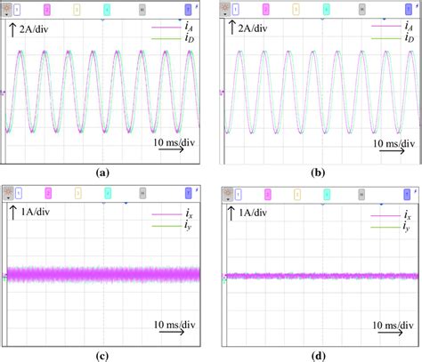 Steady State Performance A The Pse Currents Of Method I B The Phase Download Scientific