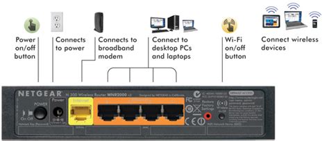 downloads n fix netgear router diagram