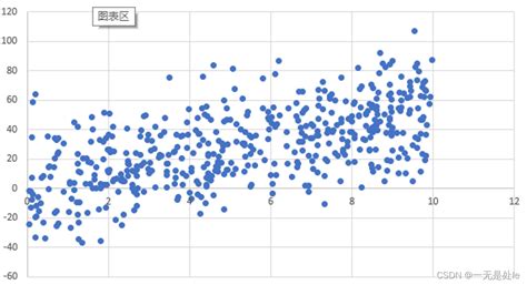 【学习笔记】机器学习基础 线性回归 Csdn博客