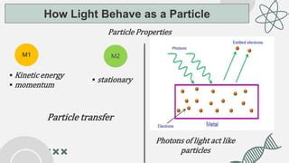 Emergence Of Light How Light Acts As A Wave And A Particle PPTX Physics Science