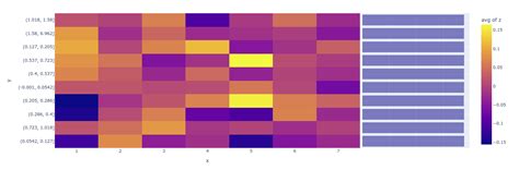 Тепловые карты по децилям в Plotlyexpress