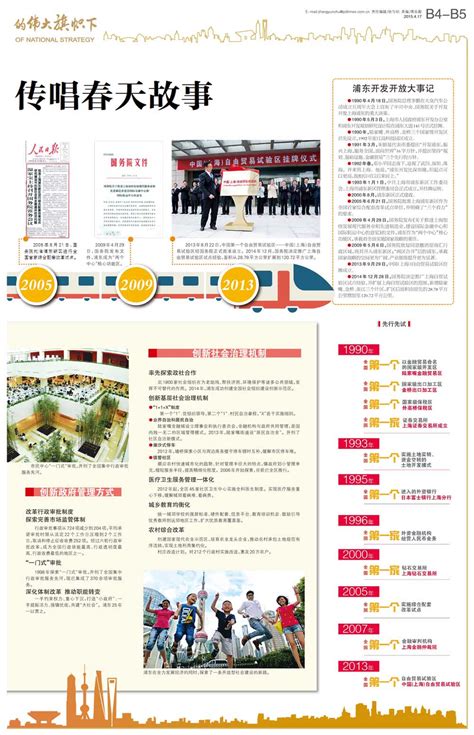 浦东开发开放大事记 浦东时报
