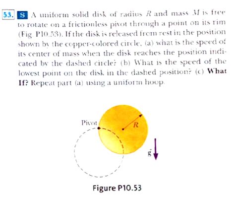 Solved A Uniform Solid Disk Of Radius R And Mass M Is Free