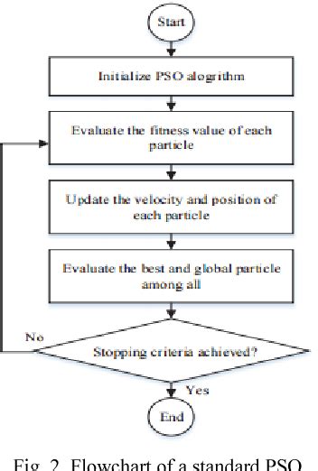 Figure 2 From A Modified Particle Swarm Optimization Based Maximum Power Point Tracking For Pv