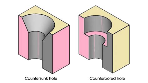Counterbore Vs Countersink Which To Choose For Your Pcb