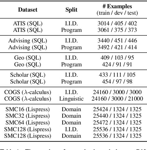 table 1 from on the effects of structural modeling for neural semantic