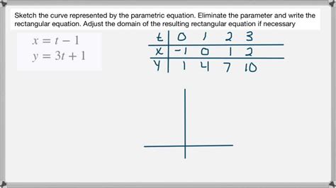 ⏩solved A Sketch The Curve Represented By The Parametric Equations… Numerade
