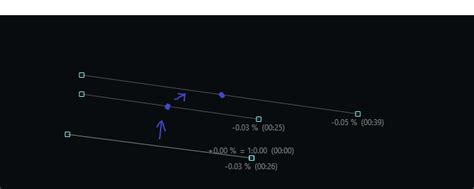 Python Pyqtgraph Specifying The Midpoint Of A Line Stack Overflow