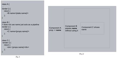 State Management Of Reactjs Apps Using Usereducer And Usecontext By