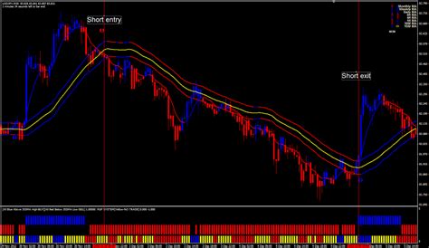 Binary Option Strategy FX141 COM