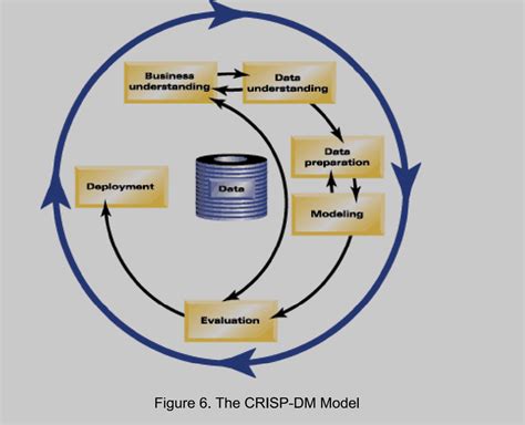 Introduction To Machine Learning And Data Mining Cs Index