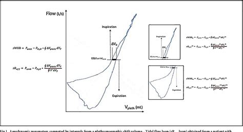 Figure 1 From Assessment Of Functional Diversities In Patients With