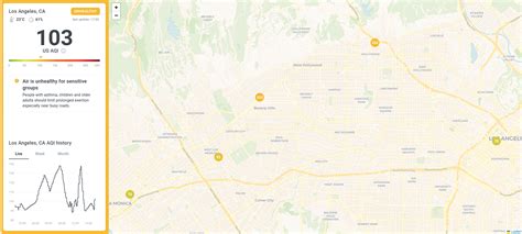Air Quality Monitoring solution ThingsBoard社区版