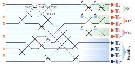 The Laser Institute On Linkedin Demonstration Of Heralded Three Photon