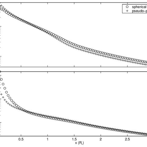 Relative Difference Between The Analytic Solution And The Computer