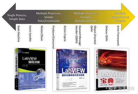 Labview操作者框架（actor Framework）范例集锦之三：网络搜索范例 知乎