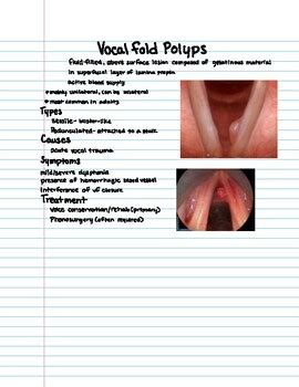 Voice Pathologies By Claire Nelson TPT