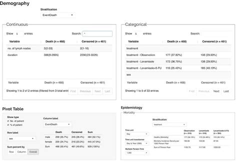 Data Obtained From SMART In This Section SMART Shows The Data By Download Scientific Diagram