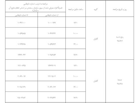 جزئیات مصاحبه دانشگاه شاهد کنکور 98 زمان مکان مدارک