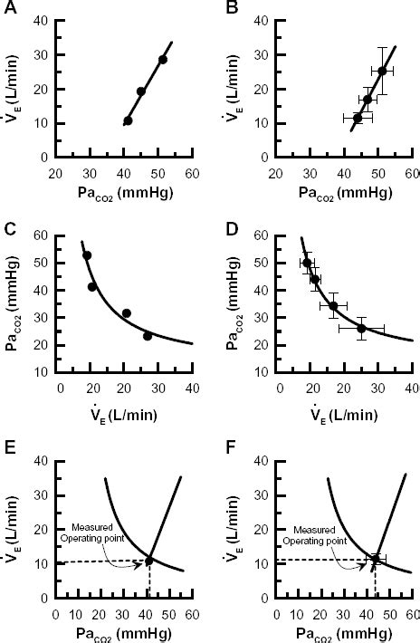 Static Properties Of The Controller And The Plant And The Equilibrium Download Scientific