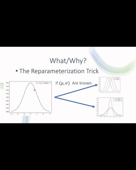 The Reparameterization Trick Short2 Youtube