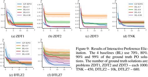 Figure 1 From Exact Pareto Optimal Search For Multi Task Learning And