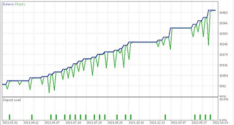 Mql5 Wizard Techniques You Should Know Part 02 Kohonen Maps Mql5 Articles