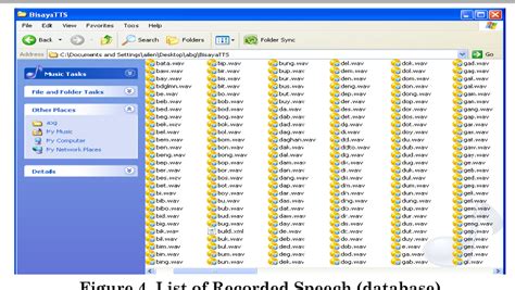 Figure 1 From A Bisaya Text To Speech Tts System Utilizing Rule Based Algorithm And