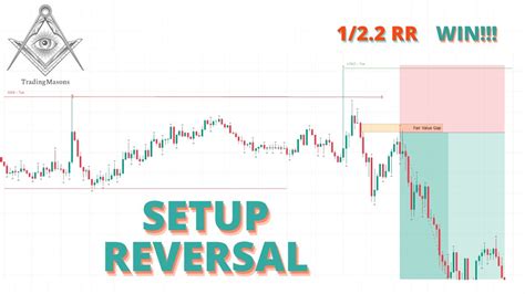 Forex Strategy Reversal Setup 122 Rr Win Youtube