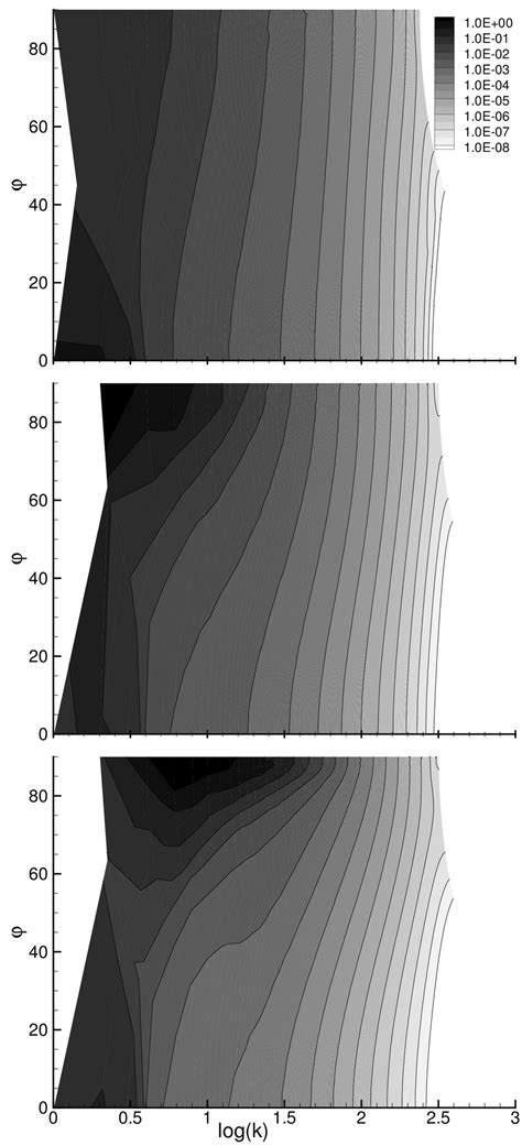 Two Dimensional Energy Spectra Of Homogeneous Stratified Turbulence