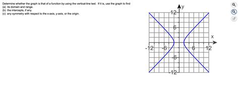 Solved Determine Whether The Graph Is That Of A Function By Chegg