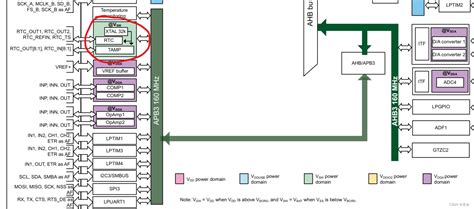 Stm32u5xx使用rtctamp实现vbat模式下引脚控制stm32 Rtc引脚 Csdn博客