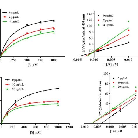 3d Crystal Structures Of Acetylcholinesterase Ache Pdb Id 4ey7 A