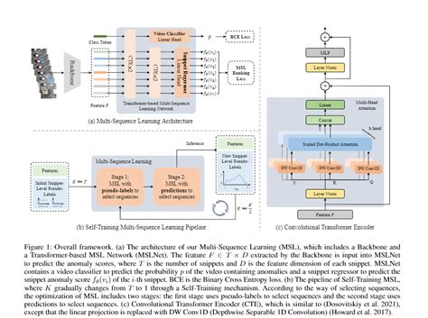 弱监督视频异常检测self Training Multi Sequence Learning With Transformer For Weakly Supervised Video